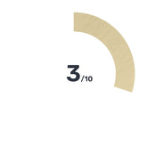 Grading Scale – WAYNE