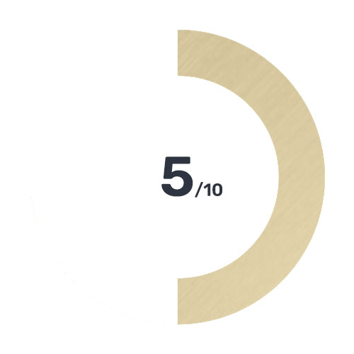 Grading Scale – WAYNE