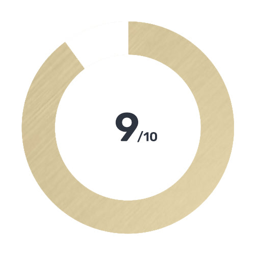 Grading Scale – WAYNE